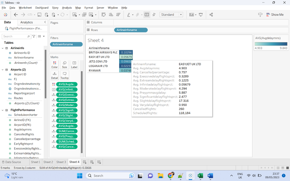 GitHub - BhargaviKalaparty/-Flight-Punctuality-data-warehousing-and-analysis: Built a ...