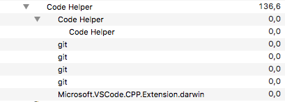 Code Helper CPU higher 99% · Issue #31617 · microsoft/vscode · GitHub