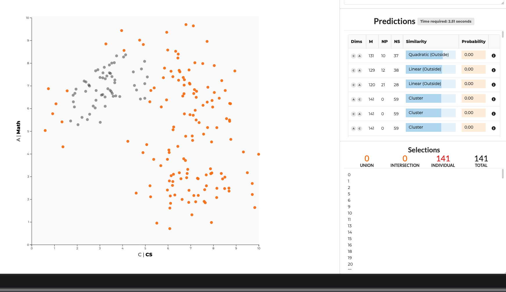 Update Label of Not-regression · Issue #228 · visdesignlab/intent-system · GitHub