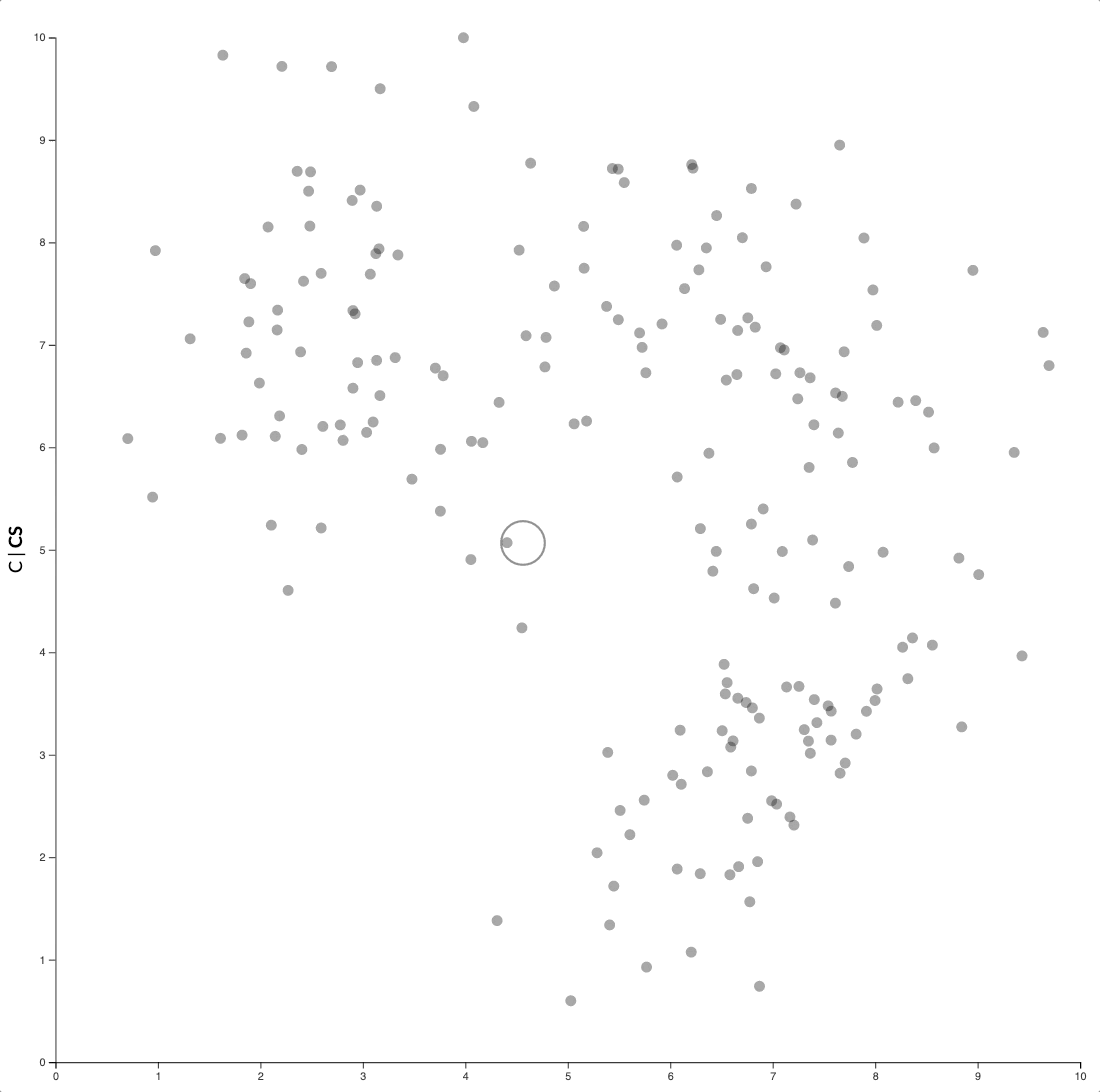 Design for free-form brush · Issue #251 · visdesignlab/intent-system · GitHub