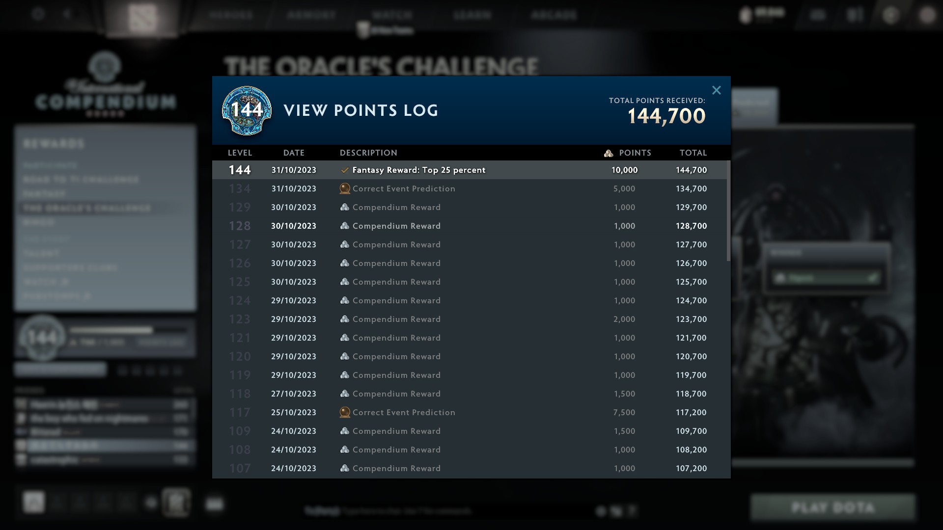 COMPENDIUM REWARD PREDICTION ORACLES PREDICTION - FINALS · Issue #13164 · ValveSoftware/Dota2 ...