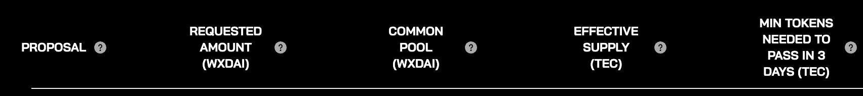 a branch where the wxDai and TEC in the CV module is BRIGHT and another where it is GIV? · Issue ...