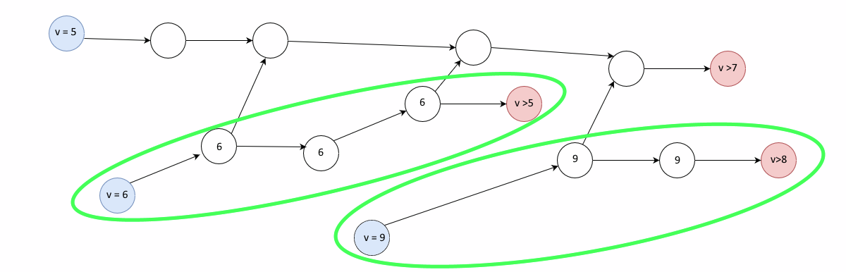 Improving performance in the problem of finding paths on a graph ...