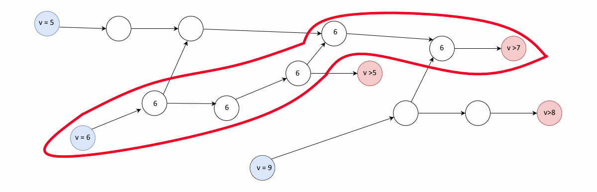 Improving performance in the problem of finding paths on a graph ...