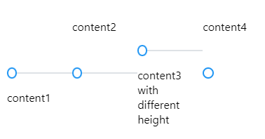 horizontal timeline in alternate align mode breaks when contents are not of same height · Issue ...