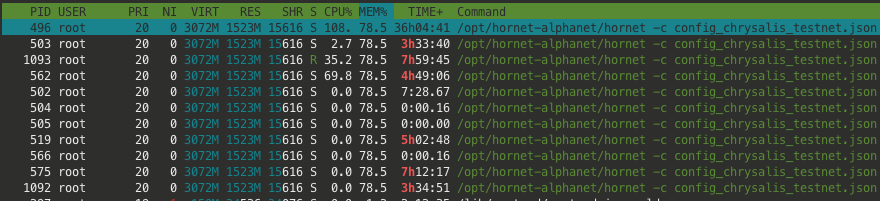 Potential memory leak not visible in go memory profile · Issue #825 · iotaledger/hornet · GitHub