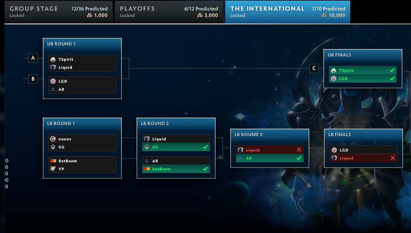 Prediction Compendium Reward Wrong · Issue 13177 · Valvesoftwaredota2 Gameplay · Github 