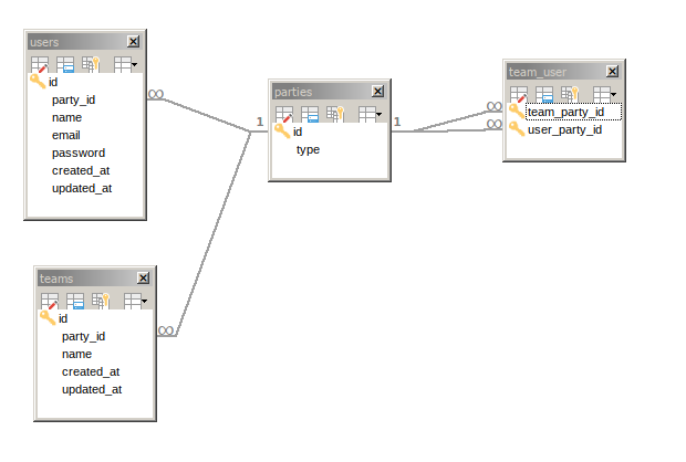 Creating Records With Belongstomany Relation And Custom Primary Keys Not Working 路 Issue 246