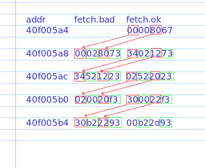 ButterStick: Hang-up with the lower sys_clock_freq · Issue #301 · litex-hub/litex-boards · GitHub