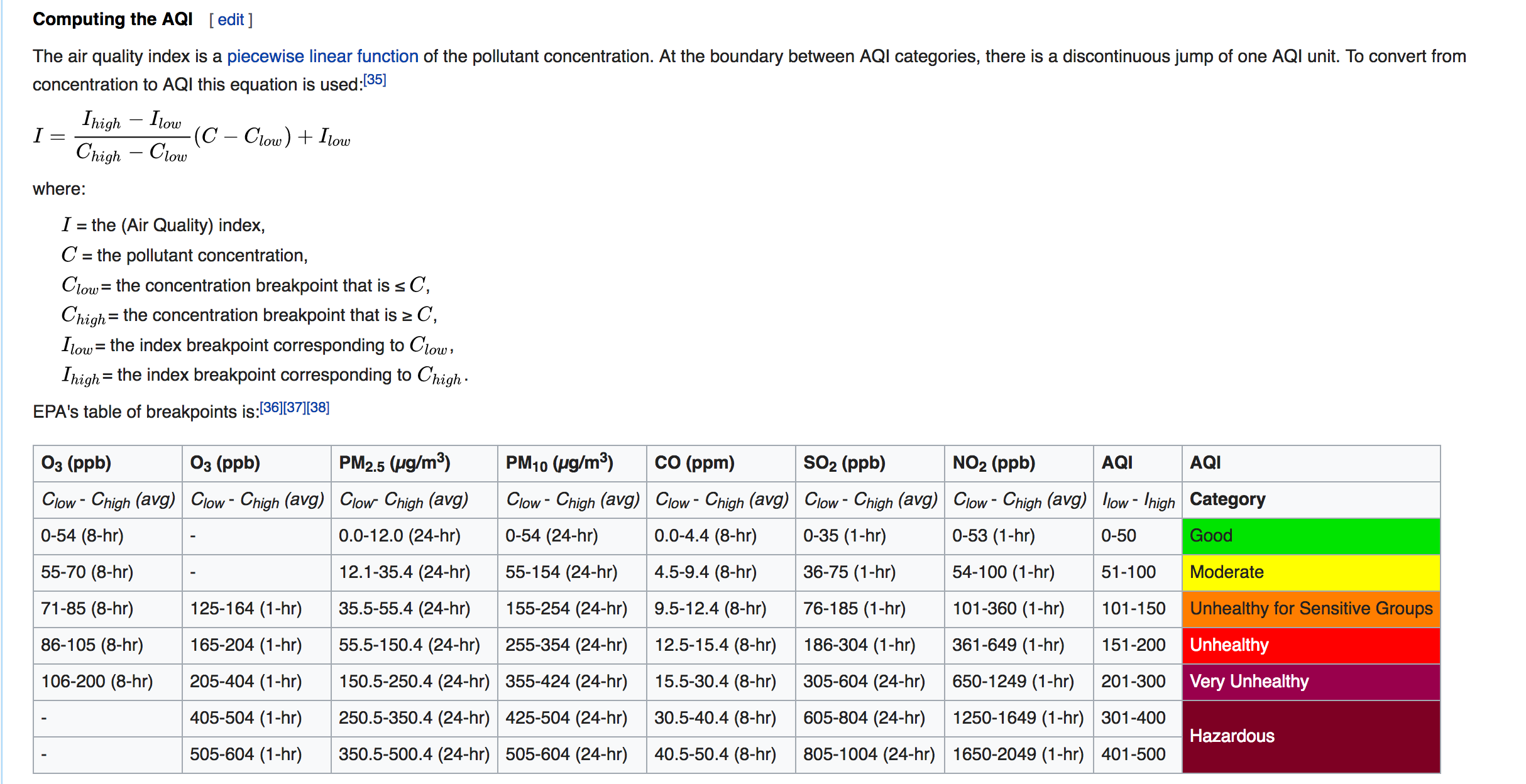 PurpleAir Layer · Issue #14 · publiclab/leaflet-environmental-layers · GitHub