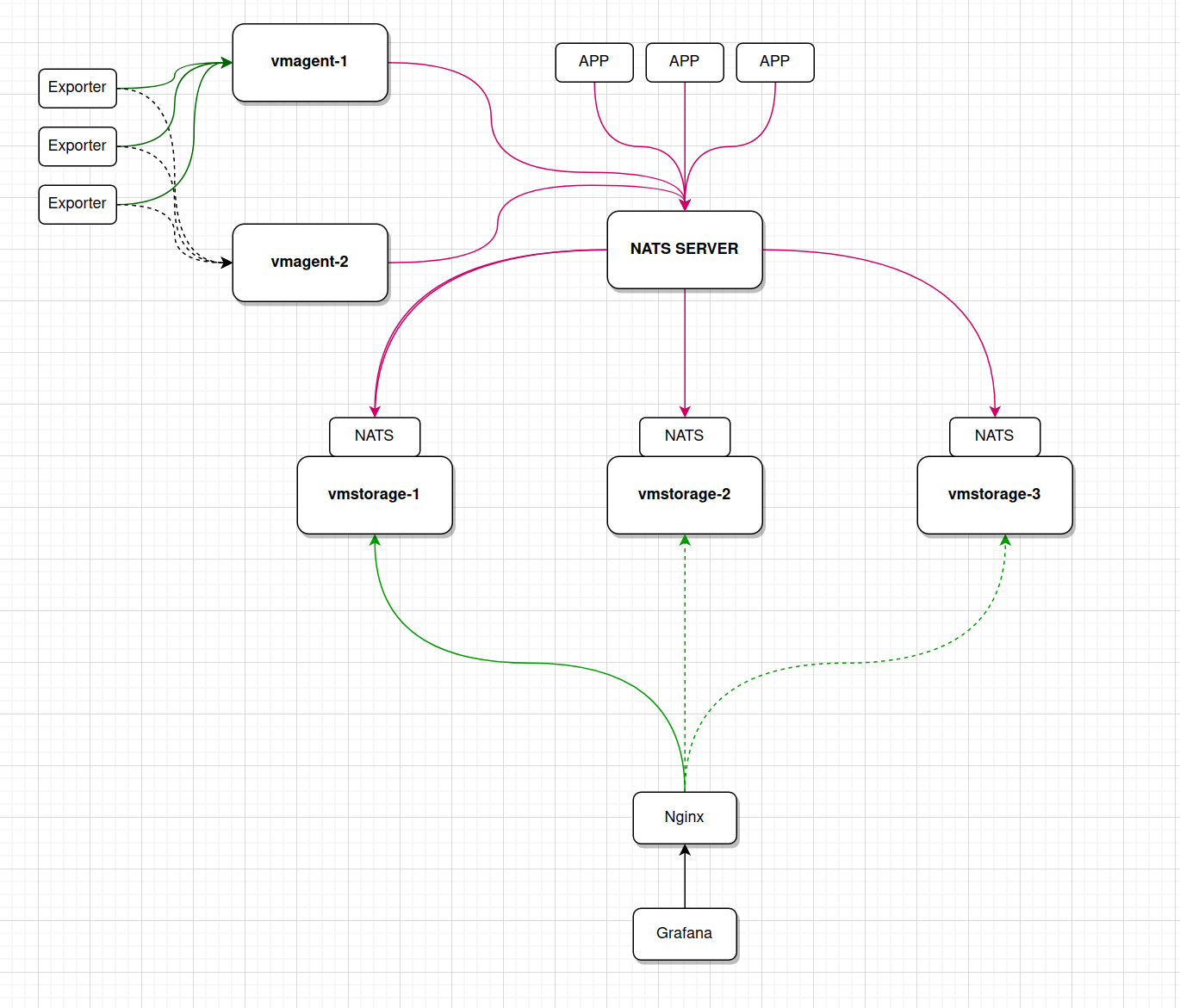 vmagent Integration with NATS · Issue #3166 · VictoriaMetrics ...
