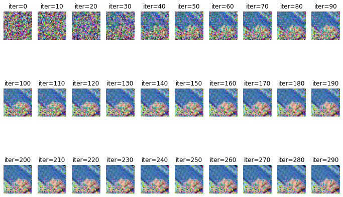 GitHub - Seung-B/Deep-Leakage-from-Gradients-with-iDLG: Deep Leakage from Gradients(DLG) and ...