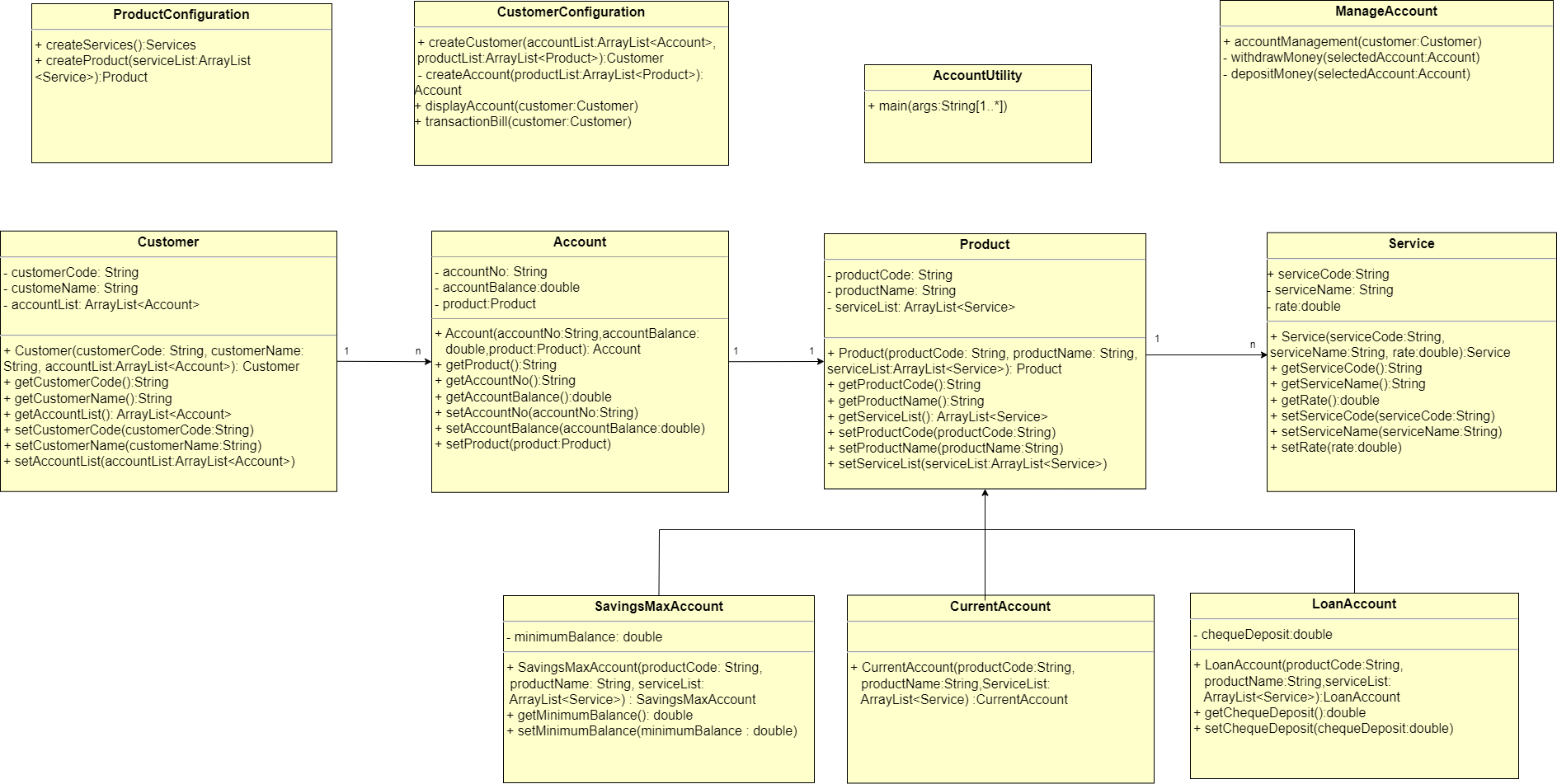 GitHub - ashna-saju/OOAD