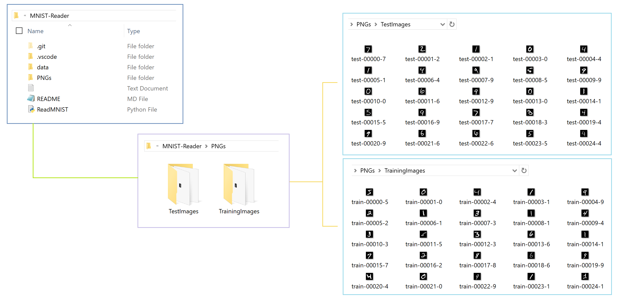 GitHub - rebeccabkane/MNIST-Reader: Problem Sheet 2 for Emerging Technologies - MNIST Data Set