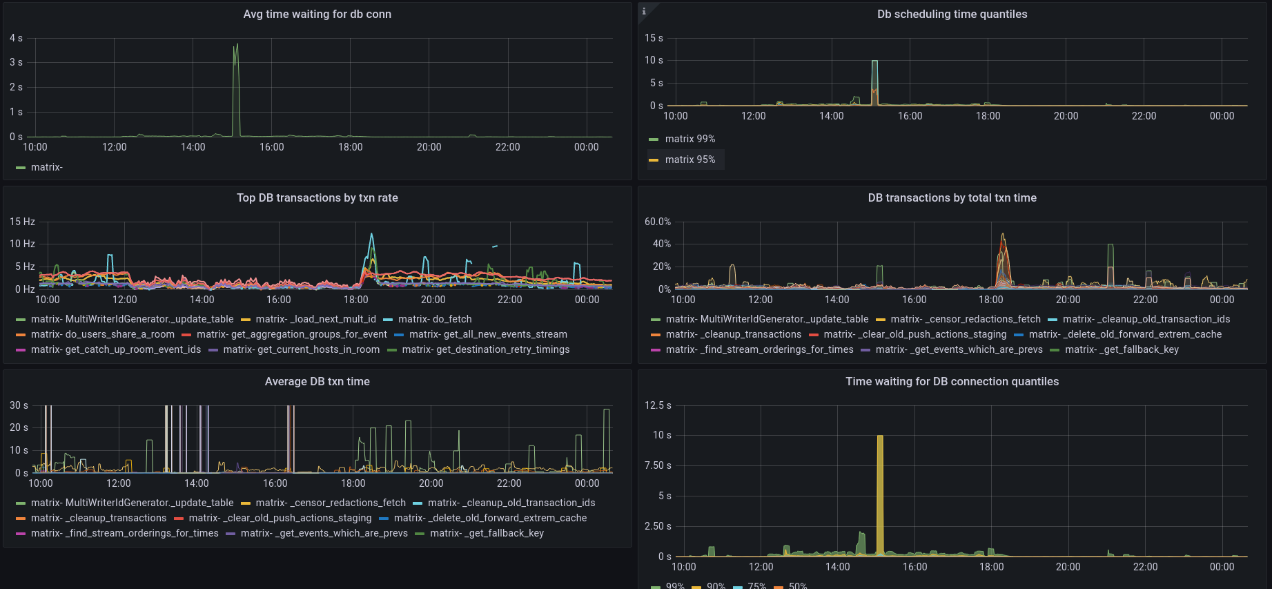 Synapse deadlock without logs or notable load · Issue #14246 · matrix-org/synapse · GitHub