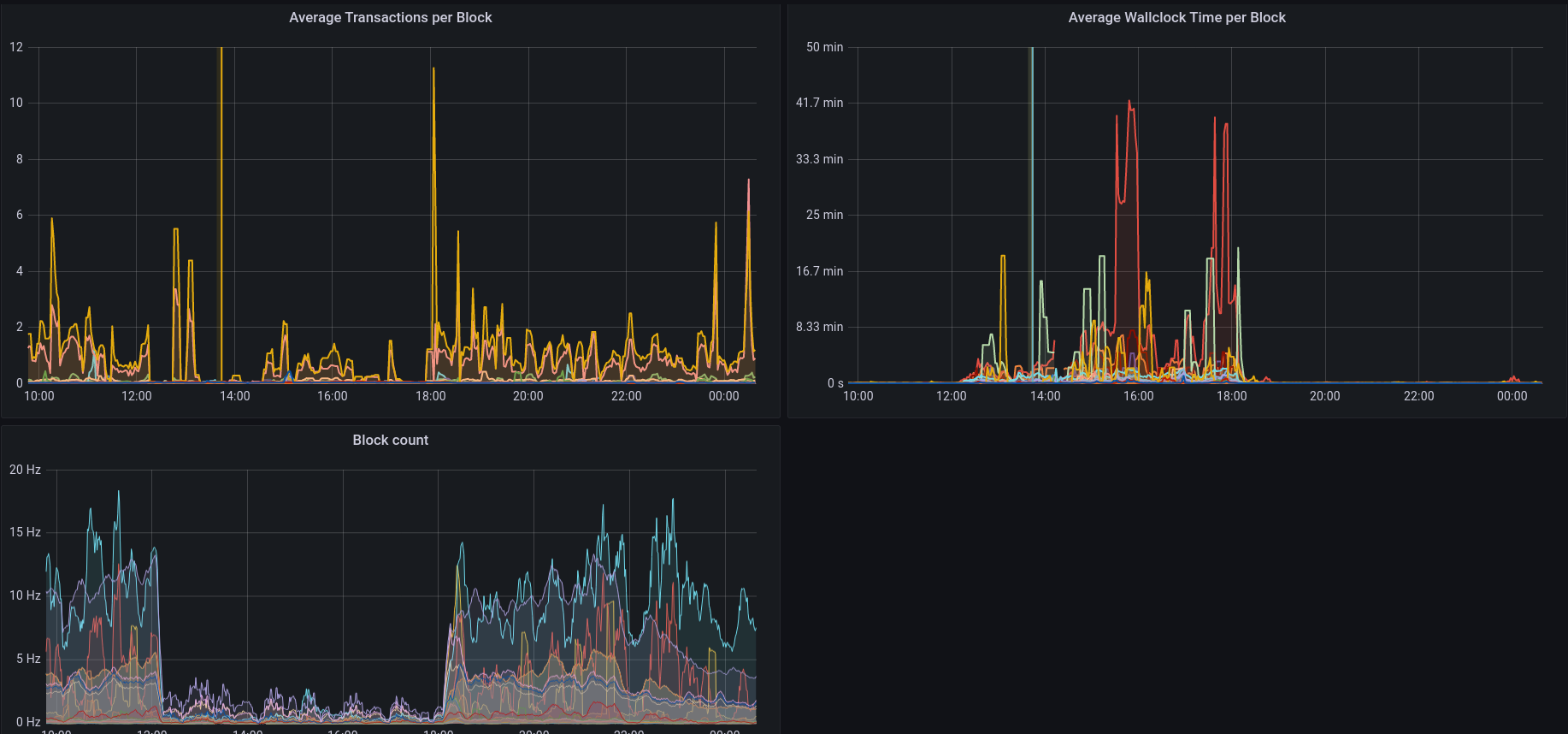 Synapse deadlock without logs or notable load · Issue #14246 · matrix-org/synapse · GitHub
