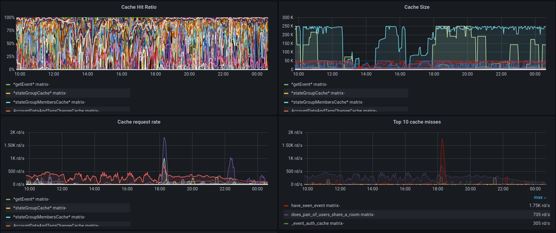 Synapse deadlock without logs or notable load · Issue #14246 · matrix-org/synapse · GitHub