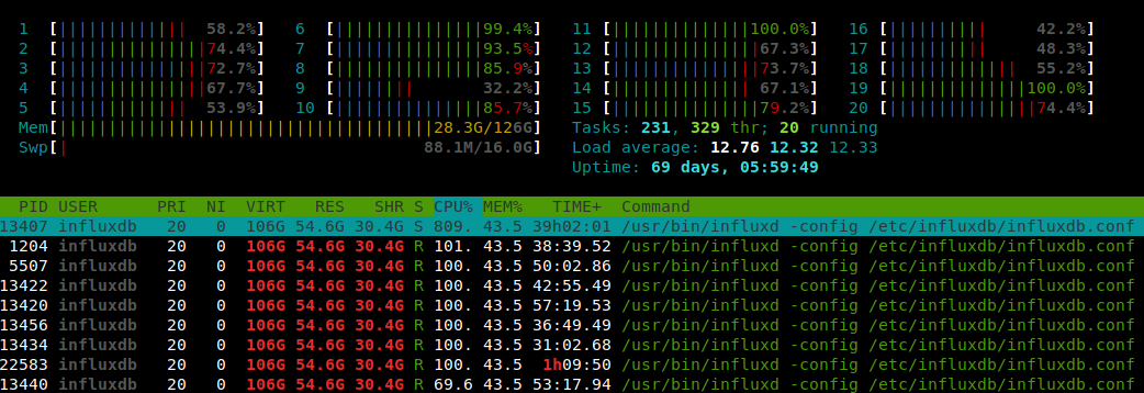 Many Influxd processes with high CPU Load · Issue #10041 · influxdata/influxdb · GitHub