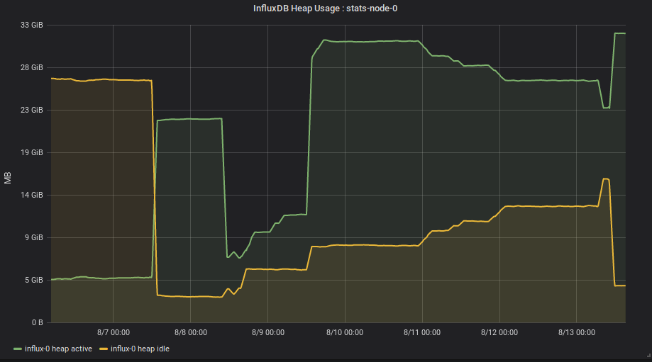 Many Influxd processes with high CPU Load · Issue #10041 · influxdata/influxdb · GitHub