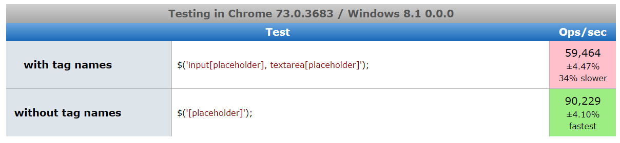 Picker doesn't include element name for suggested attribute rules ...