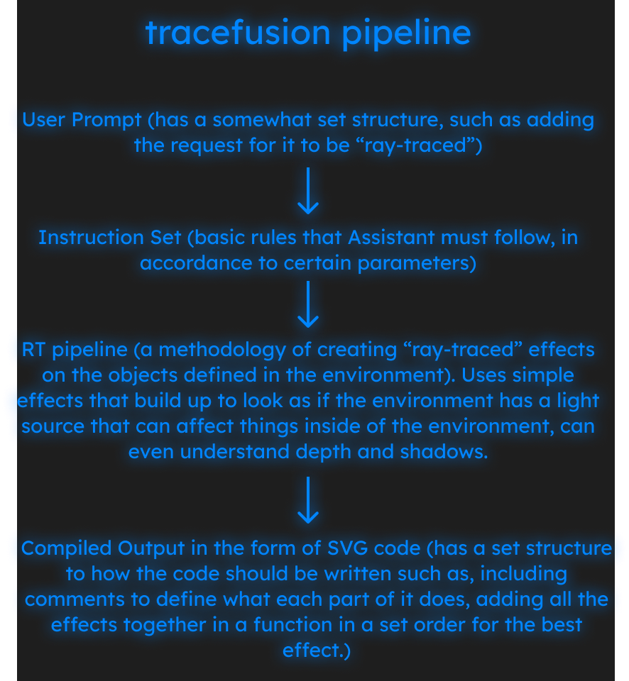 GitHub - triple-alt/tracefusion: A gimmick SVG 2 code generator prompt ...