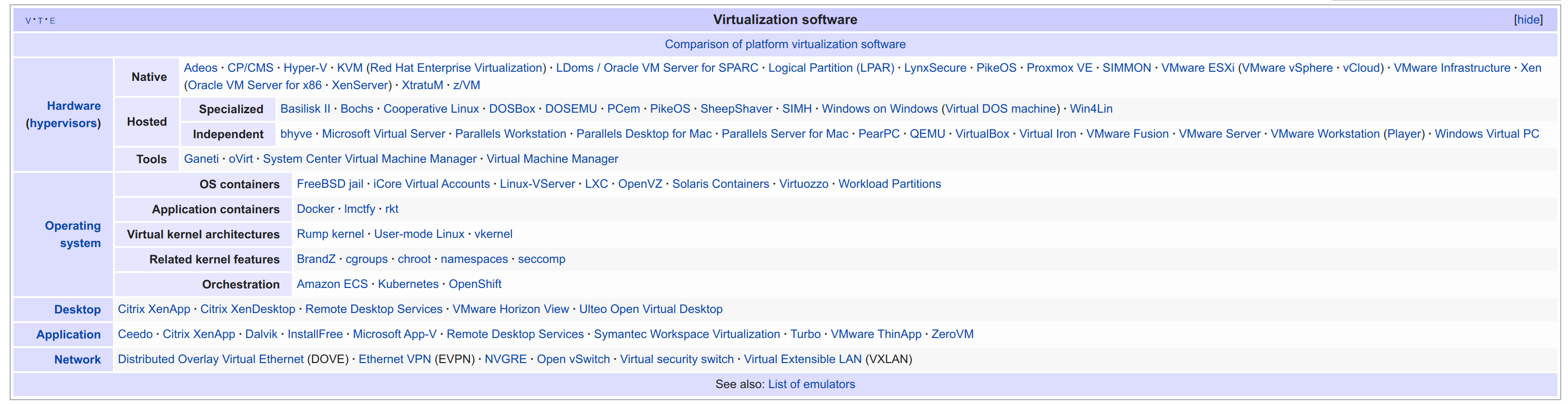 Docker 核心技术与实现原理 · /docker · draveness blog-comments · Discussion #516 · GitHub