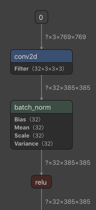 Deeplabv3p Xception Mkldnn Prediction Failed · Issue 27567 · Paddlepaddle Paddle · Github