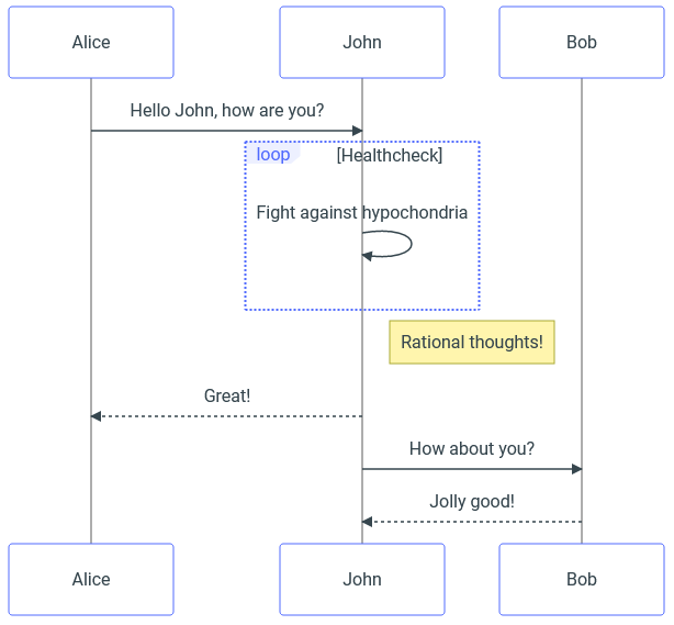 Illegible text color in dark scheme for mermaid diagram · Issue #4517 ...
