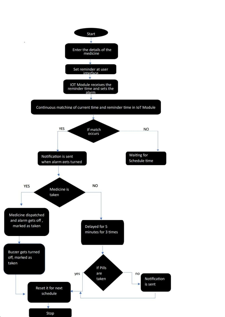 GitHub - sujanyashetty/iot-based-medicine-reminder