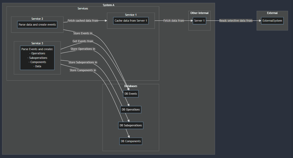 Graph Lr Does Not Adhere To Lr Direction · Issue 4790 · Mermaid Js