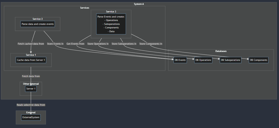 Graph LR does not adhere to LR direction · Issue #4790 · mermaid-js ...