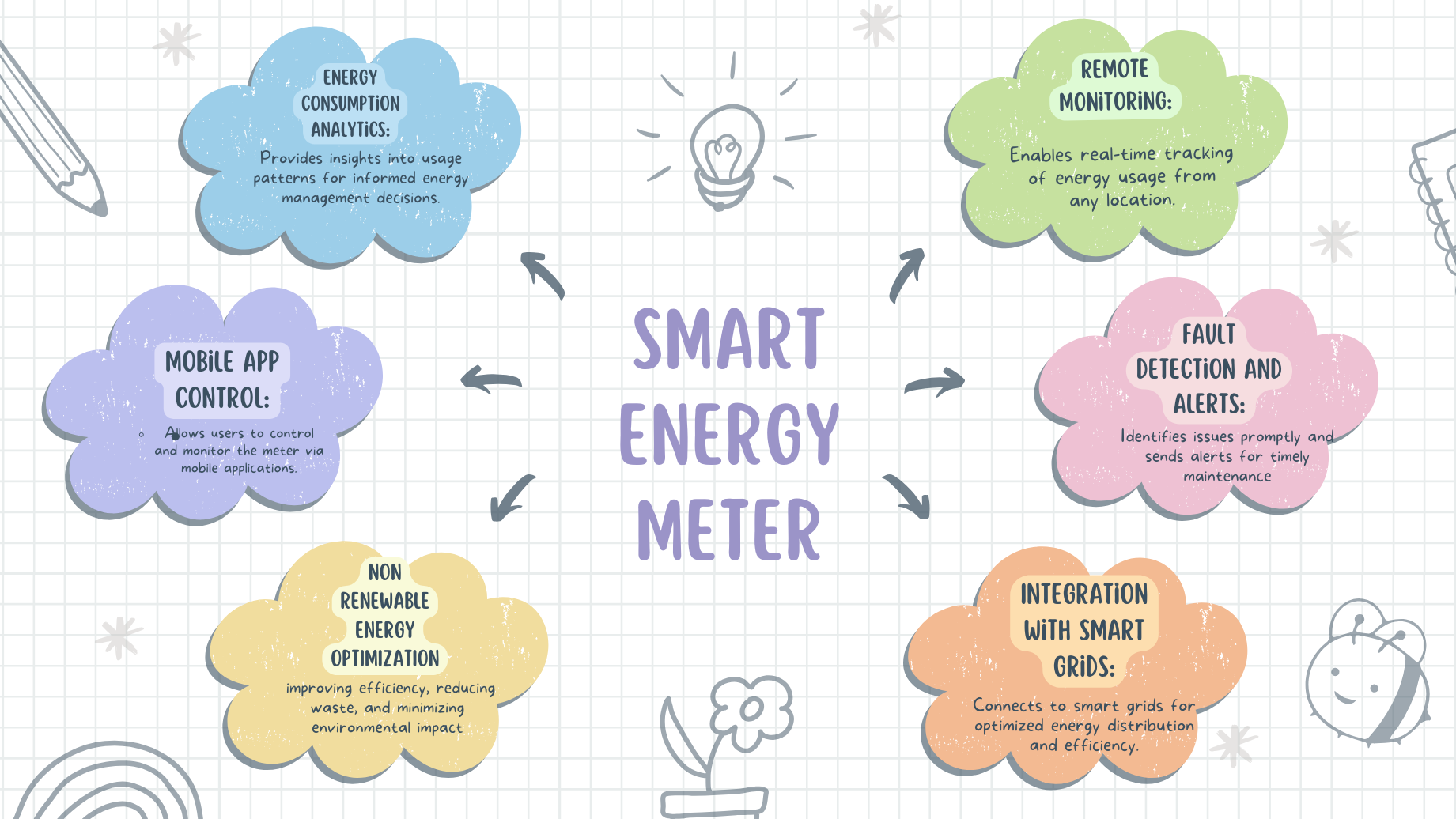 GitHub - SachithaCD2003/IoT-based-energy-meter
