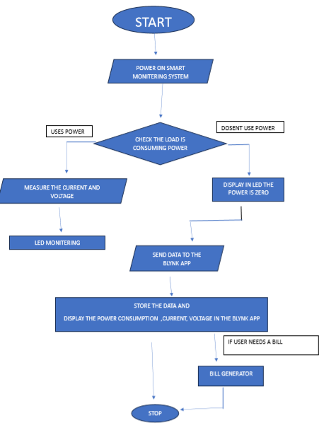 GitHub - SachithaCD2003/IoT-based-energy-meter