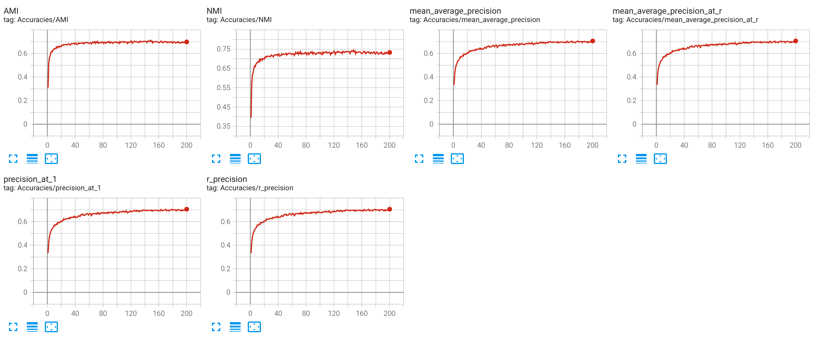 Recommended tutorial to base an Re-Identification project on? · Issue #284 · KevinMusgrave ...