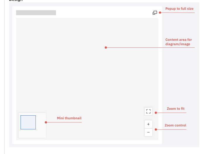Component Request Imagecard · Issue 383 · Carbon Design Systemcarbon Addons Iot React · Github