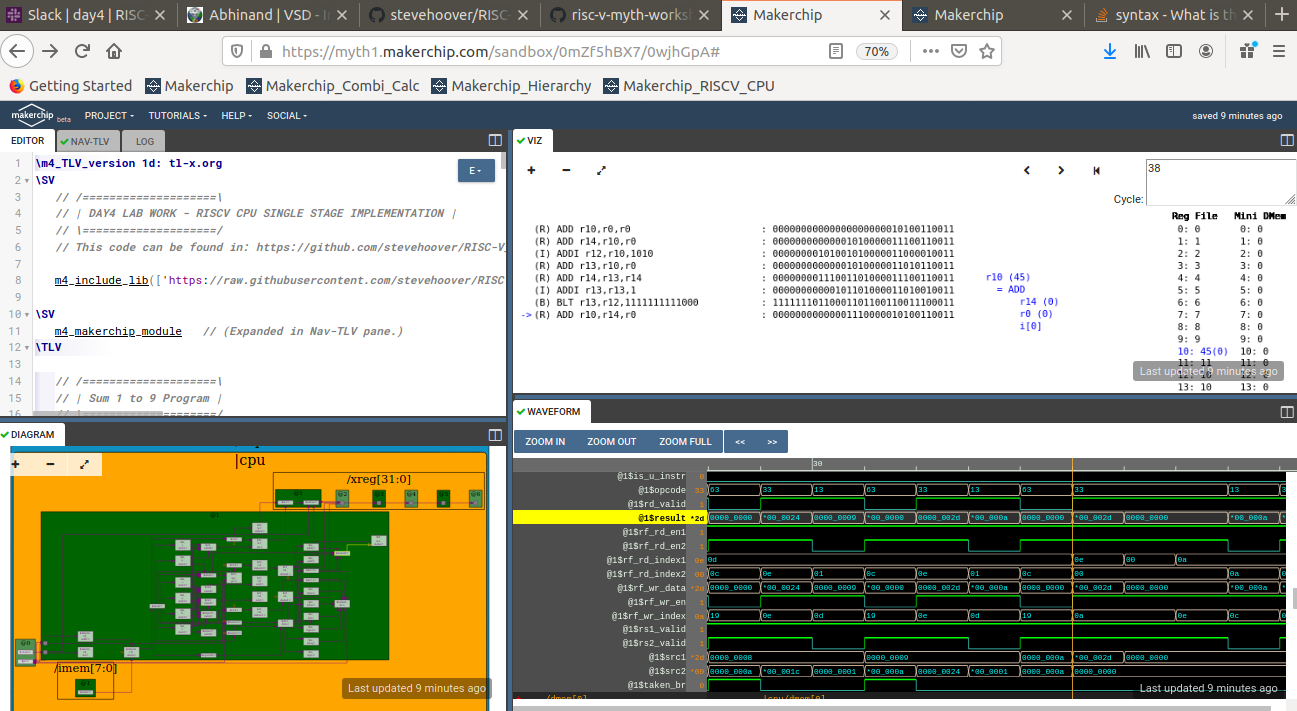 GitHub - abhierao/RISCV_CORE_4_Stage: risc-v-myth-workshop-august ...