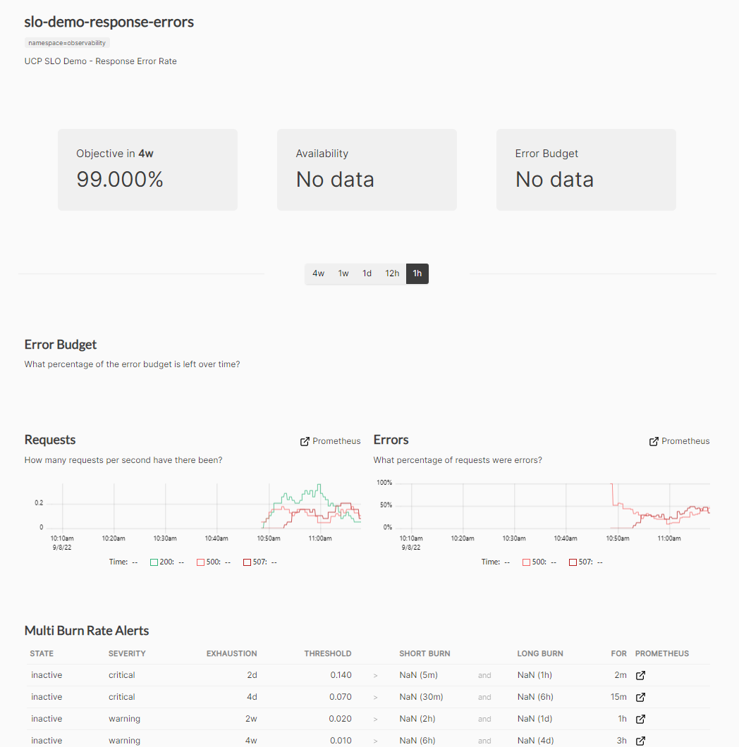 Reconciler error - SLO Prometheus Rules fail to reconcile (Fixed - Missed Matching Prometheus ...