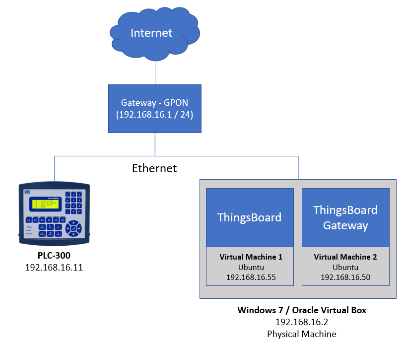 [BUG] Getting error when writting boolean/coils values to PLC through RPC / Modbus · Issue #779 ...