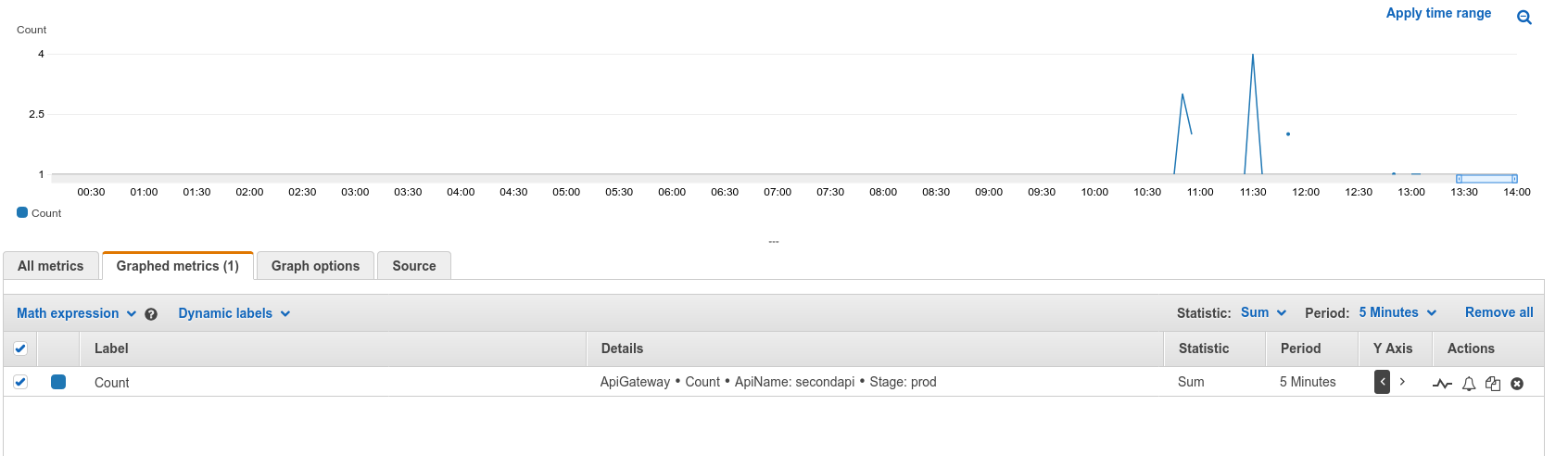 App Message Not Being Triggered On My Aws Api Gateway Lambda Set Up · Issue 181 · Slackapi