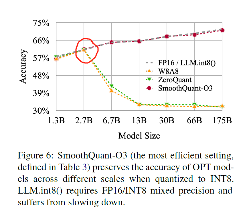 The Naive W8A8 Quantized model accuracy of medium size model (e.g opt-2.7b) · Issue #10 · mit ...