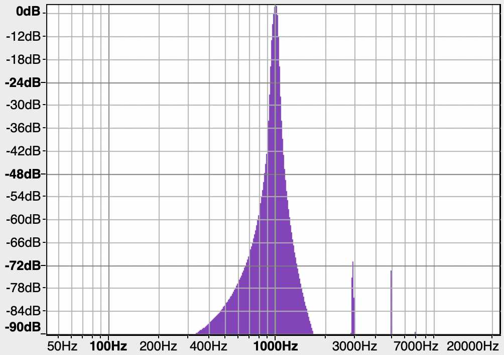 Linear resampling in rg3d_sound::source::GenericSource · Issue #192 · FyroxEngine/Fyrox · GitHub