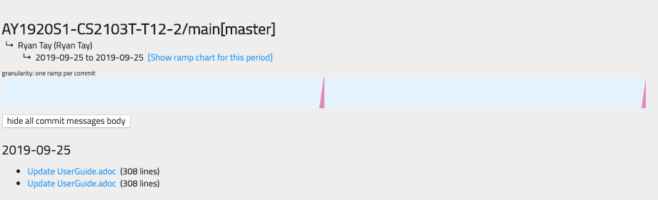Ramp chart: Duplicate ramps · Issue #927 · reposense/RepoSense · GitHub