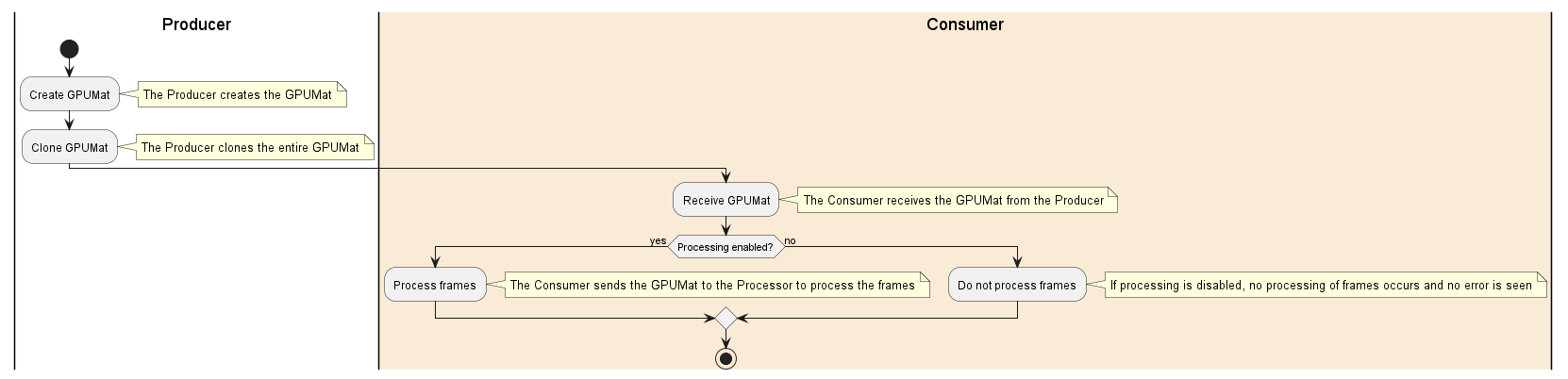 cuda stream issue when using NVCUVID · Issue #24009 · opencv/opencv · GitHub