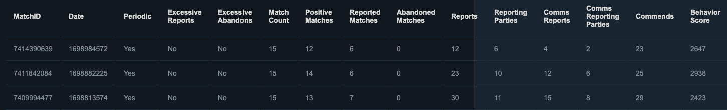 Conduct Score Is Broken I Lost Behavior Score When My Reports Were Half Their Previous Value