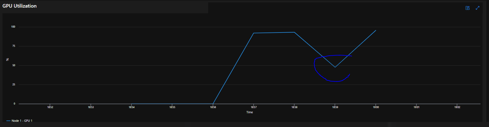 Bug: XGBoost sometimes does not use GPU when using gpu_hist. · Issue #7741 · dmlc/xgboost · GitHub
