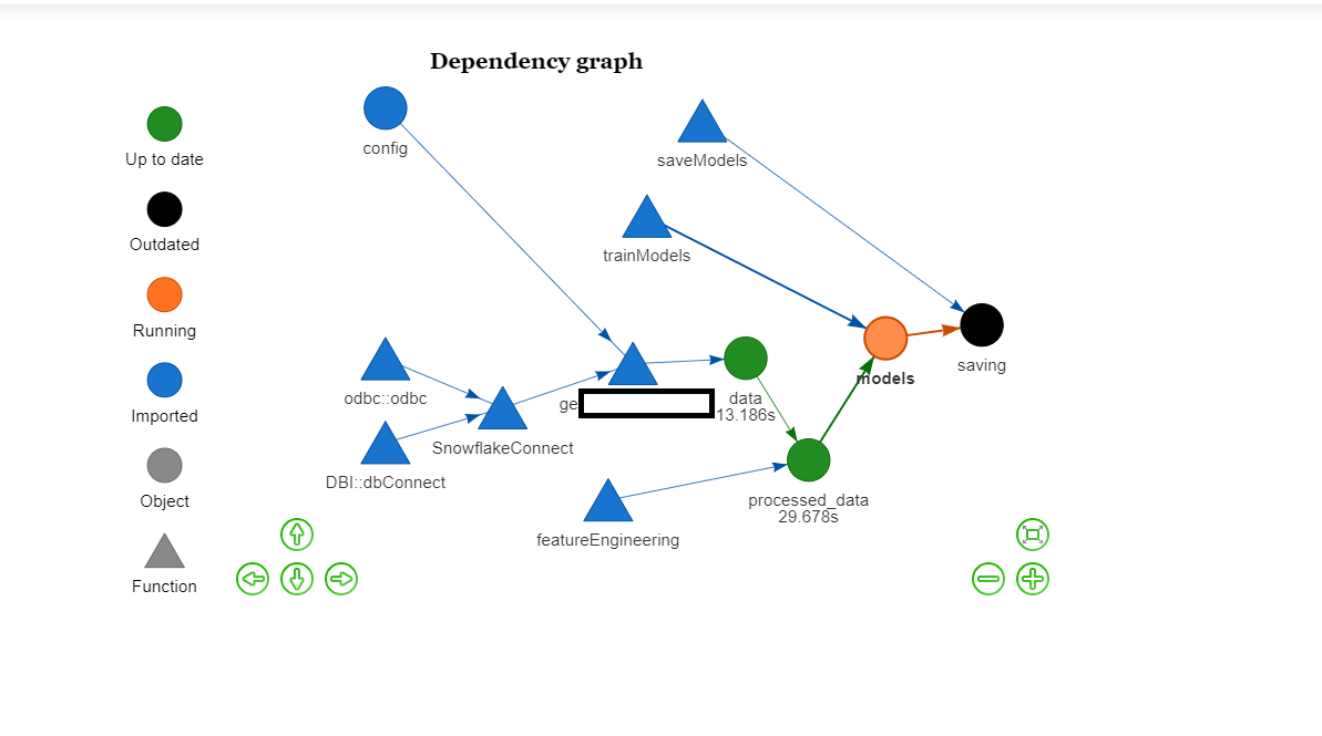 Error in UseMethod("key_vars") : no applicable method for 'key_vars' applied to an object of ...