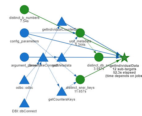 Linking dynamic targets · Issue #1314 · ropensci/drake · GitHub