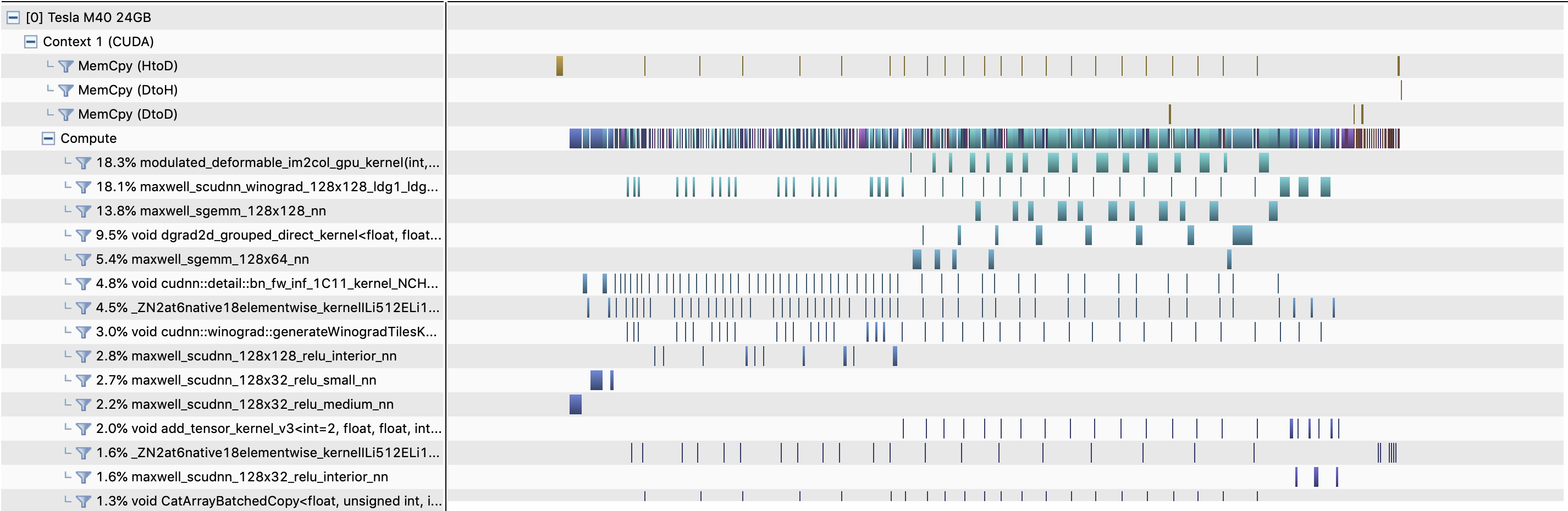 Nvidia Visual Profiler · GitHub