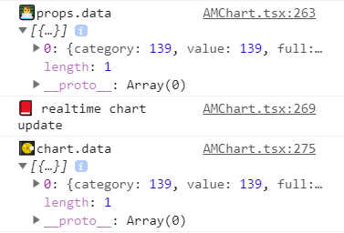 Unable to update level and gauge charts in react. · Issue #3241 · amcharts/amcharts4 · GitHub