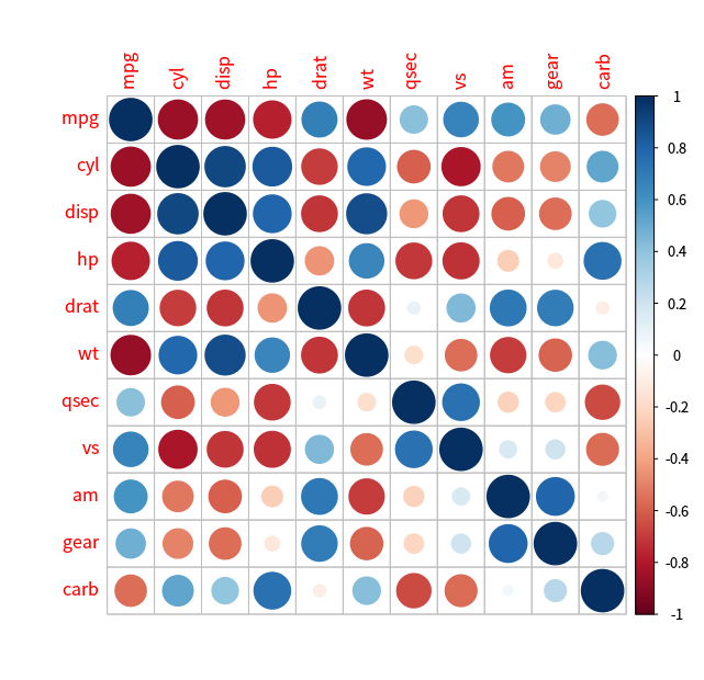 Background Color Of The Whole Plot And The Grid · Issue 116 · Taiyuncorrplot · Github
